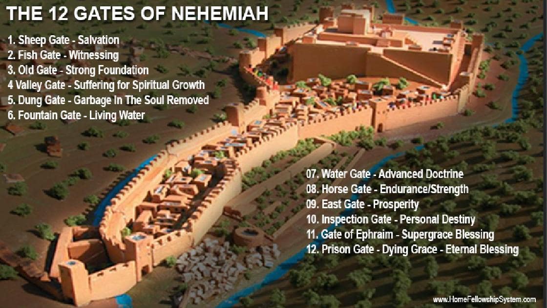 Estudio bíblico de Nehemías - EZBB
